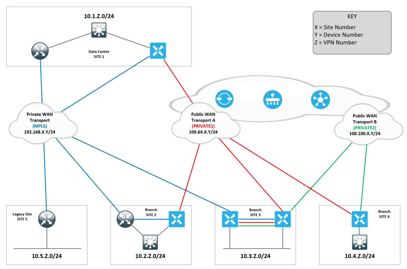 Cisco SD-WAN Series Part 2 – Lab Setup